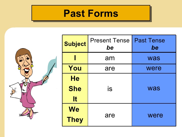 Conjugação do Verbo to be - Inglês Para Sempre | Dicas de Inglês