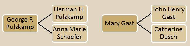 Kathryn's Quest: May 2013