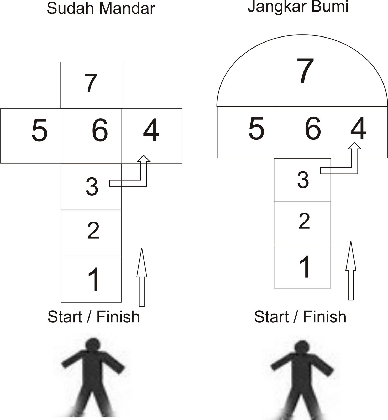 tradisional: permainan sunda manda