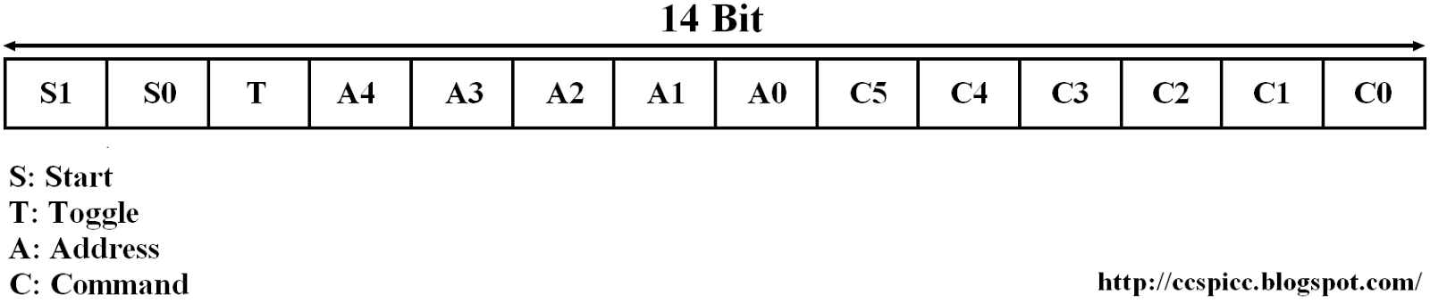 Ir Remote Control System Based On Pic Microcontroller Ccs Pic C Compiler