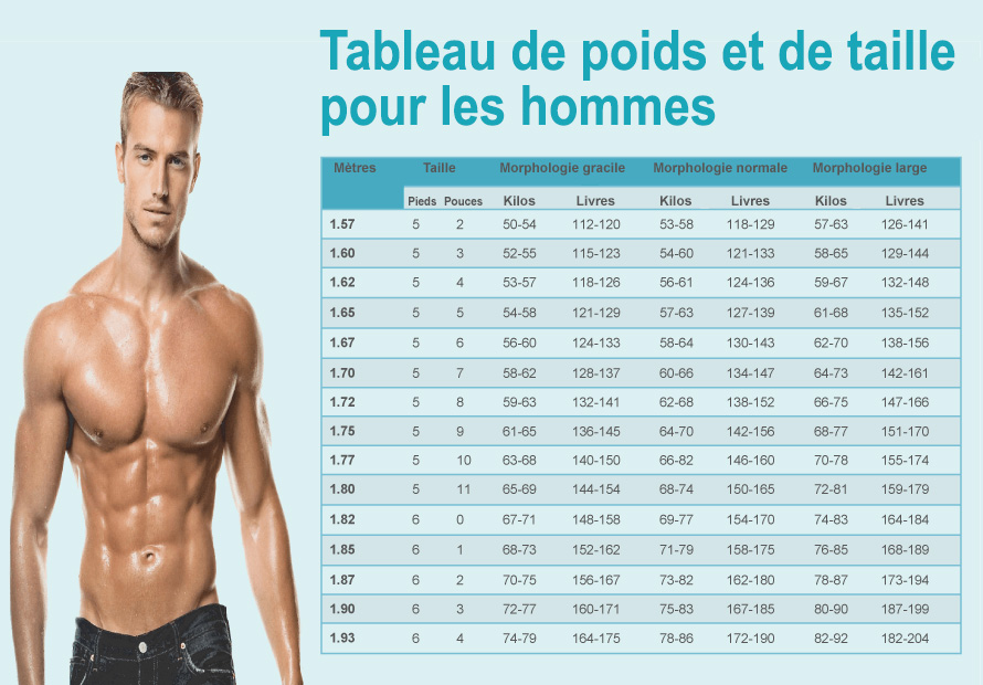Tableaux de poids et de taille pour les femmes et les hommes: quel est ...