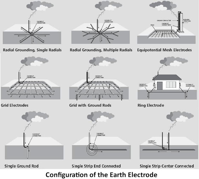 Electrical Properties of the Earthing System ~ Electrical Knowhow