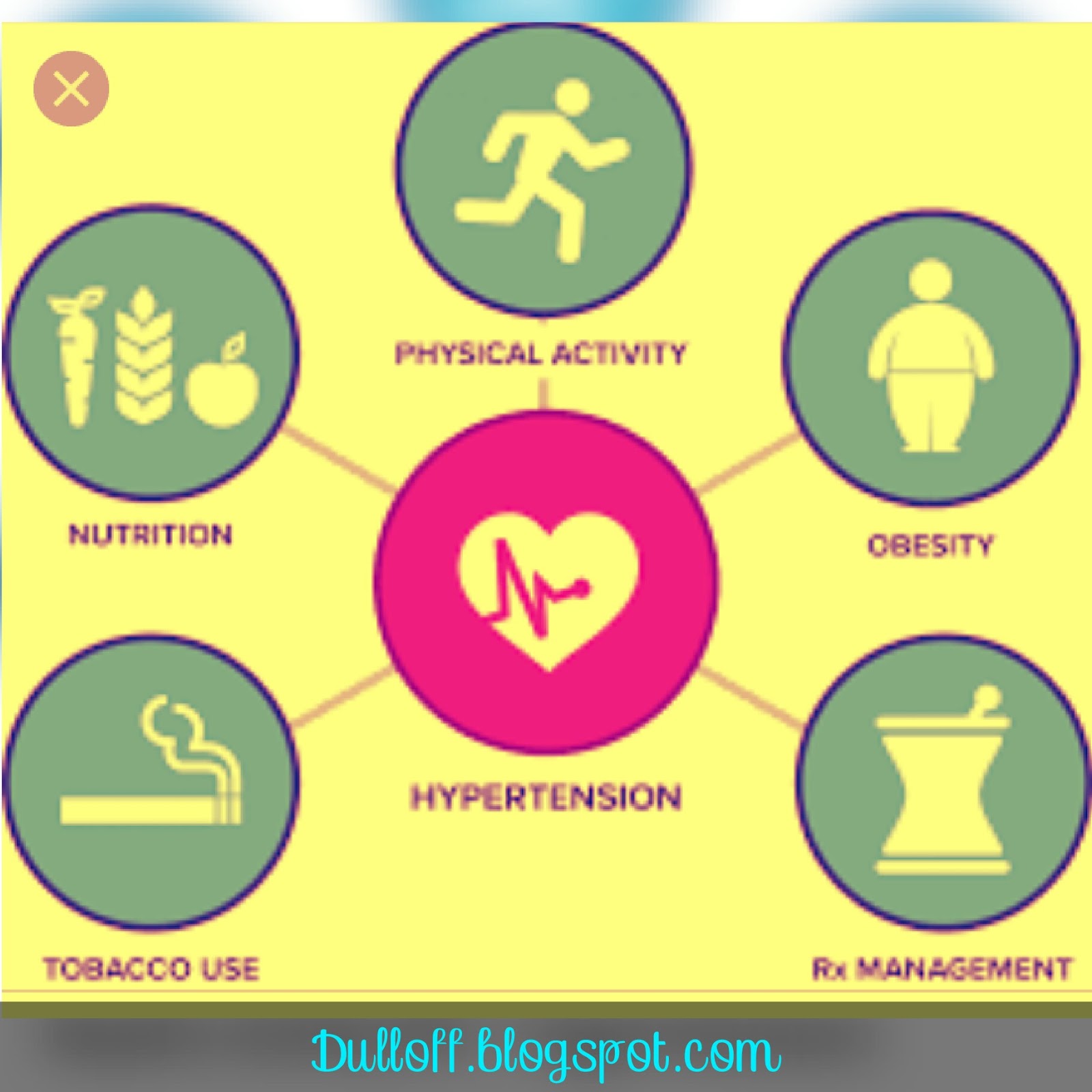 WAYS TO PREVENT HYPERTENSION (High blood pressure) - Welcome to dulloff ...