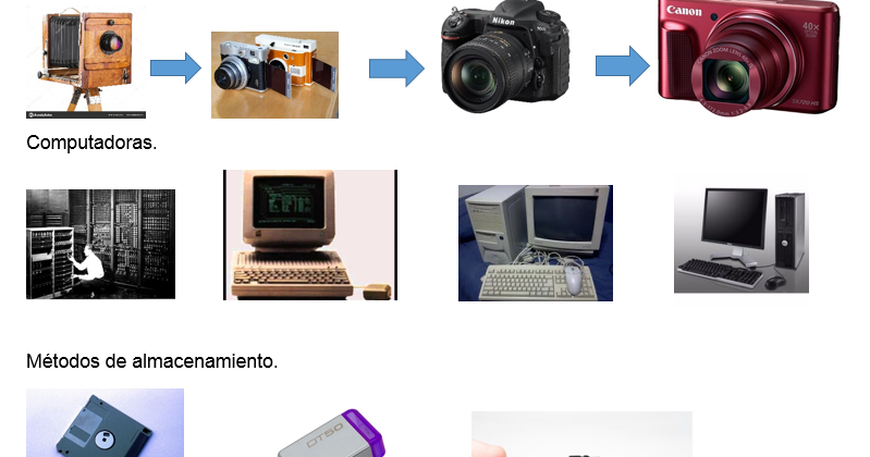 Conceptos generales TIC´S