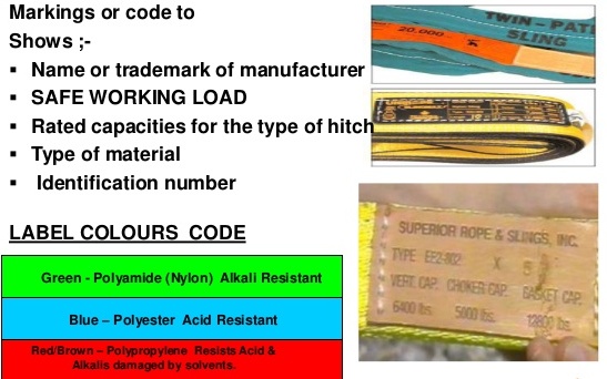 Mariners Repository: Lifting gear - Web Slings Inspection and Defects