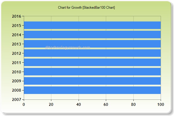 Mvc Charts How To Create Charts Using Mvc Net Core Mvc Html Agility Pack Sql