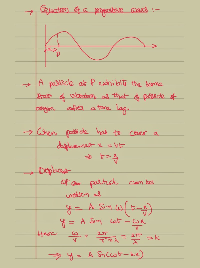 Progressive Wave Representation and Problems | IIT JEE and NEET Physics