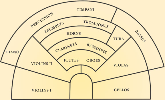 FAO CAA Yr 1, 2 & 3: YPGTTO Kingdoms Of Sound Speed Paint Challenge ...