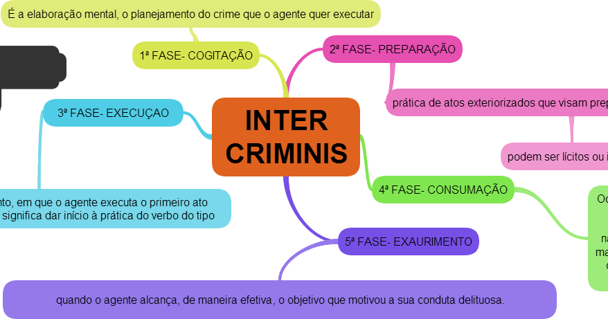 Simone Graça : Inter criminis