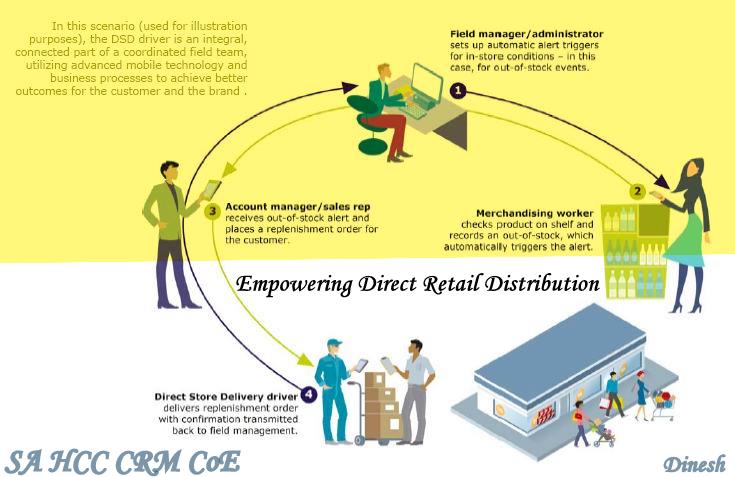 Dinesh Knowledge Planet :Your CRM, MDM & BI Blog.: Empowering Consumer ...