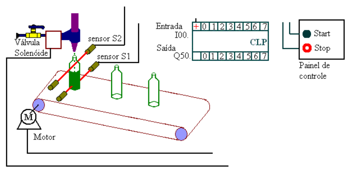 Programação do CLP - Ensinando Elétrica | Dicas e Ensinamentos