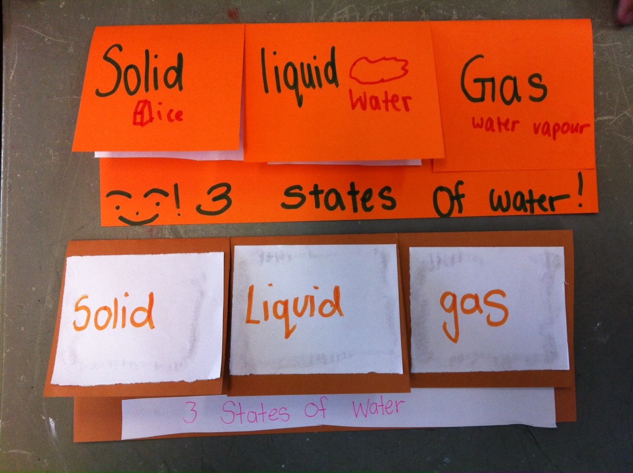 My Learning Journey As A Science Educator: Foldables - 3 D Interactive ...