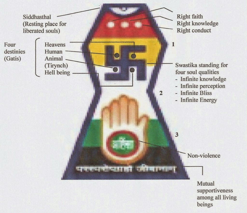 Okar Research: The Kalpa Sūtra (400 BC) & Jain Kālachakra