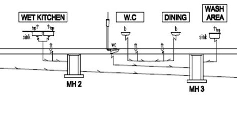 Archi On Earth: Invert Level (IL)