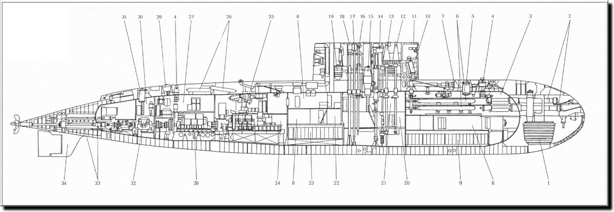 Submarine Matters: Comparing Kilo 877s with TKMS Type 212A submarines