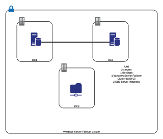 Building Always On Availability Groups - Part 1 - Gethyn Ellis