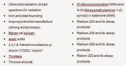 Pengertian Karsinogenik