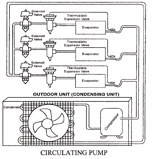 technical theory: Multi-Evaporator (Mini) Split System