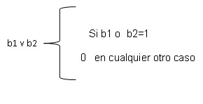 Matrices: Matrices Booleanas