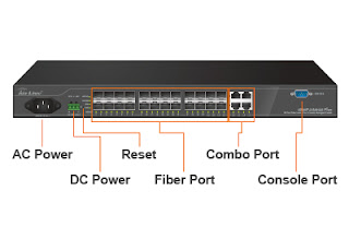 Air Live Latin America: AirLive presenta el switch SNMP-24MGB Plus para ...
