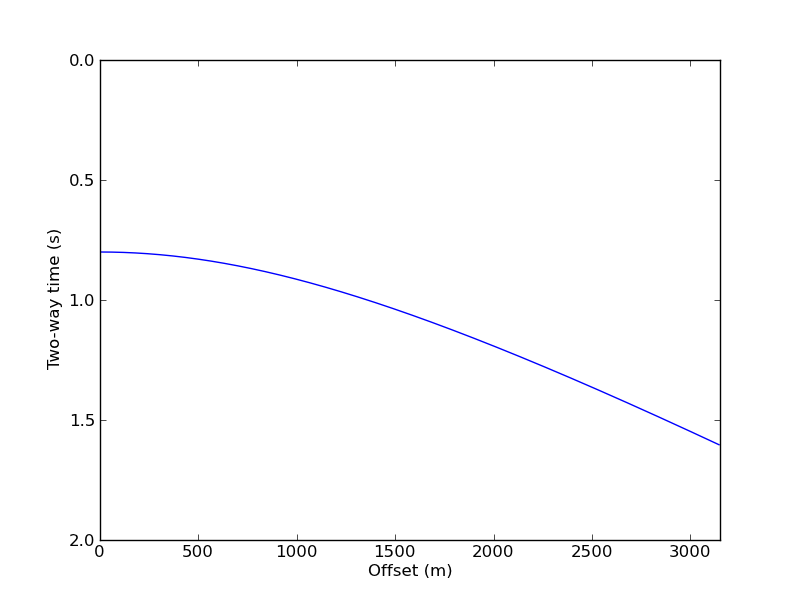 Learnings of a quantitative interpretation (QI) geophysicist ...