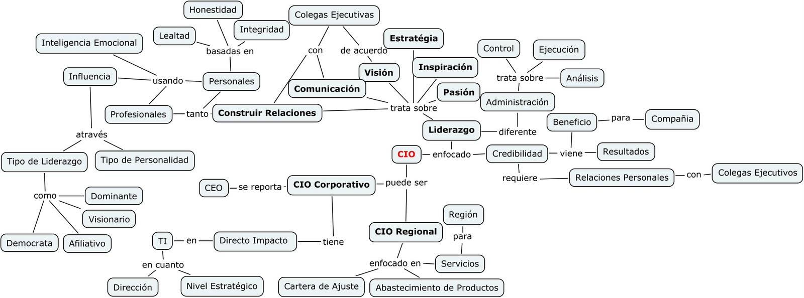 AFI: Mapa conceptuales Introduccion/ capitulo 1/ capitulo 2 Kitzis