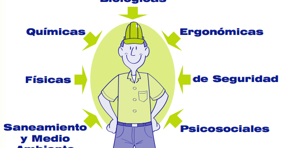 FACTORES DE RIESGO, AGENTES DE RIESGO, ACCIDENTES LABORALES , TIPOS DE ...