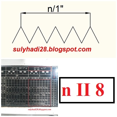 TUKANG BUBUT amatiran: cara membaca tabel mesin bubut untuk derat inchi