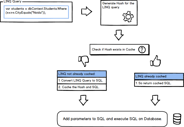 Stay Hungry Stay Foolish Auto Compiled Linq Queries Ef 50 And Above
