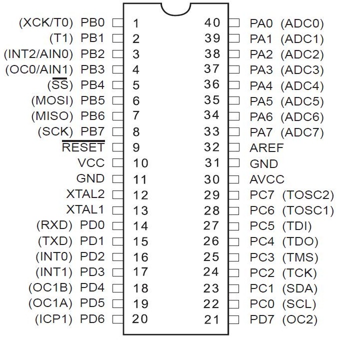 Port Inputoutput Mikrokontroler Avr Atmega32 Robotics University 9621