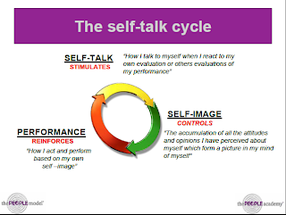 6 Week Psychological Skills Training Programme : Week 2