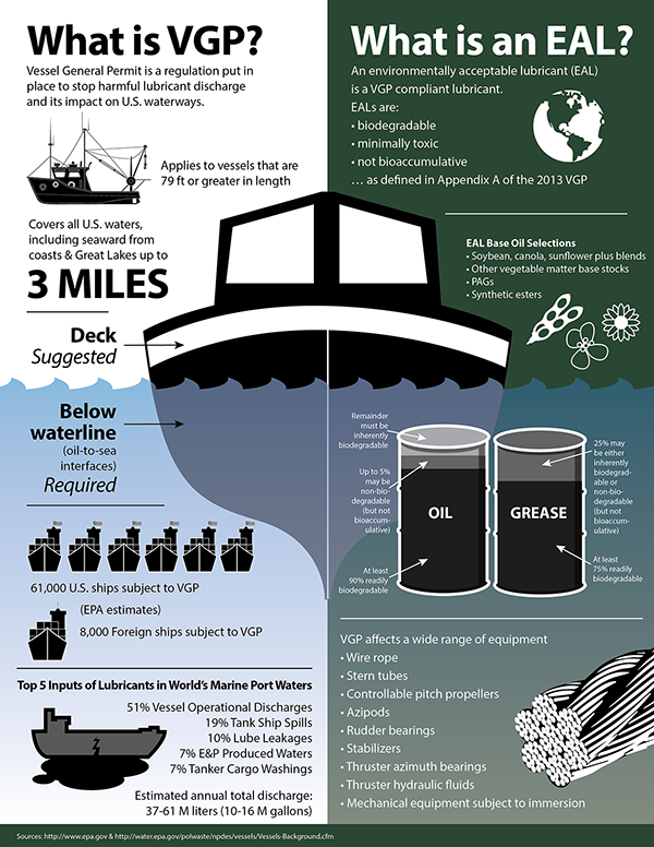 Biolubricants: Lubricants for the Future