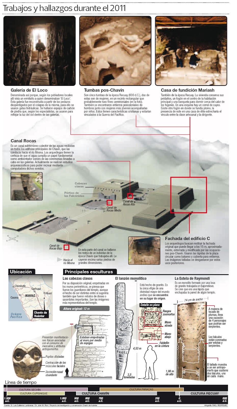 Infografías de Arte Precolombino del Perú: Chavín de Huántar (I)