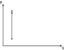 PHYSIC LESSONS: ΙΣΟΧΩΡΗ ΑΝΤΙΣΤΡΕΠΤΗ ΜΕΤΑΒΟΛΗ