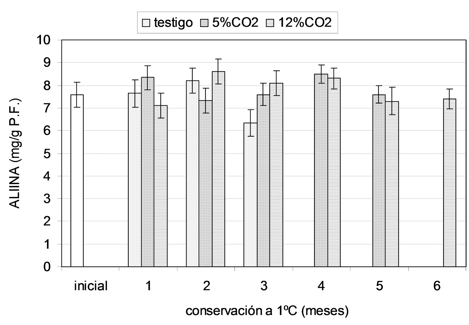 Soluciones Postcosecha: Efecto de las atmósferas controladas sobre el ...