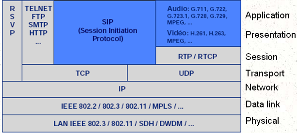 Mạng viễn thông - Sự phân lớp trong mạng viễn thông - mô hình OSI ...