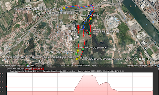 Rota dos Descobrimentos na ESAC: Mapa do percurso