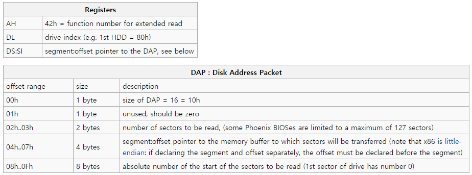 [PETYA 랜섬웨어/PETYA Ransomware] MBR 분석 / MBR Analysis / NoFaceLab