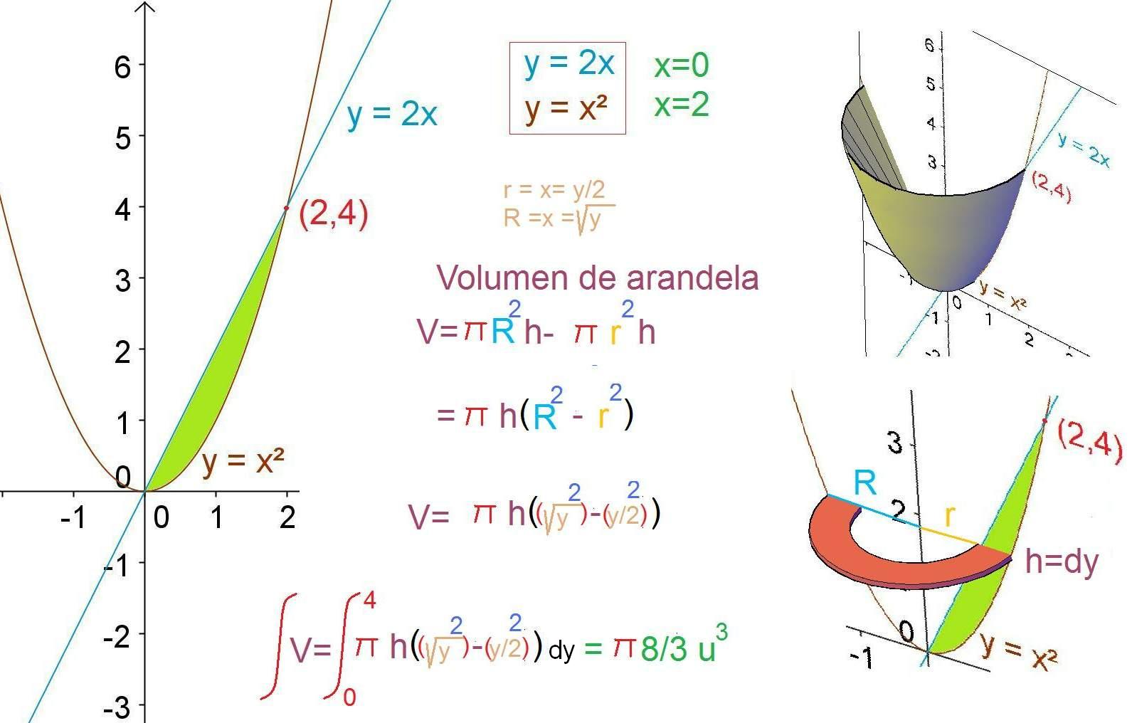 Geometría analítica y álgebra: Áreas, perímetros y volúmenes de figuras ...