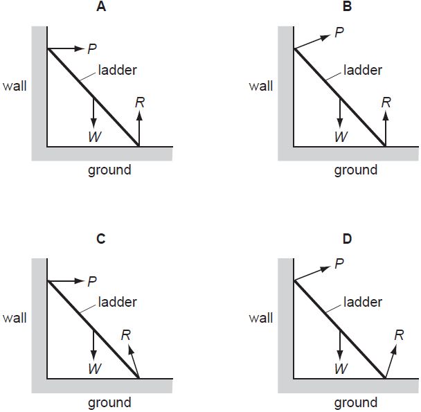 ACADEMIC CENTRE OF EXCELLENCE (ACE) - PHYSICS 9702: 9702/May Jun/12 ...
