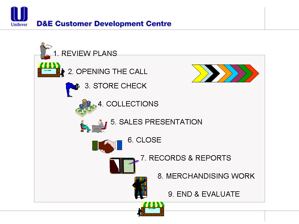 vietnamesebiz: Basic Call Procedure