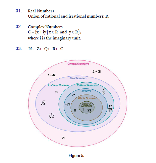 Sets of Numbers formulas