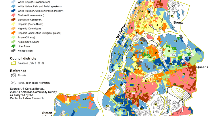 Condensed concepts: The emergence of social segregation