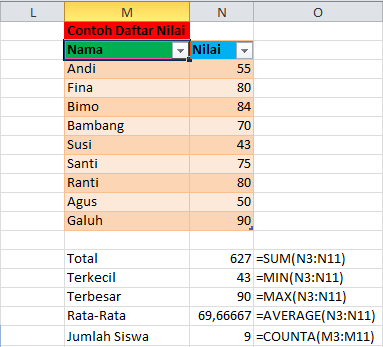 Absolute ($) dan Rumus Statistik pada Ms. Excel