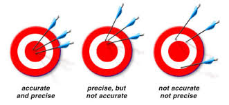 Pharma Treasures: Accuracy Vs Precision in Analytical Method Validation