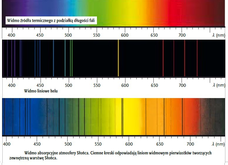 Fizyka jest wśród nas: Fizyka atomowa