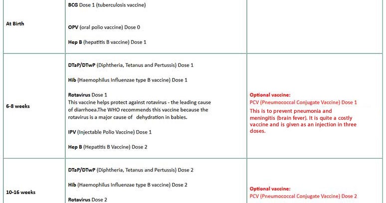 Immunization Chart for Babies in India ~ Kauvery Hospitals