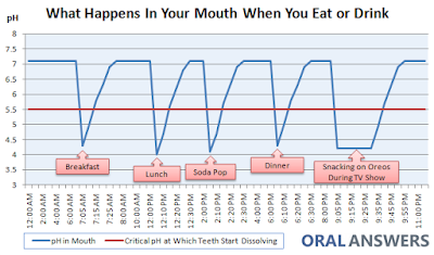 Healthy Mouth, Healthy Life!: What Exactly is a Dental Cavity?