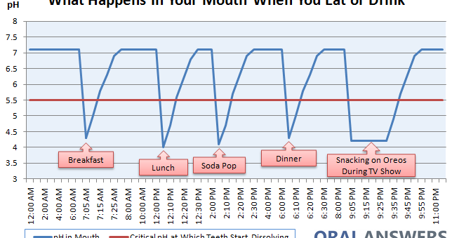 Healthy Mouth, Healthy Life!: What Exactly is a Dental Cavity?
