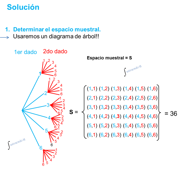 Probabilidad de un suceso ~ sustraendo h